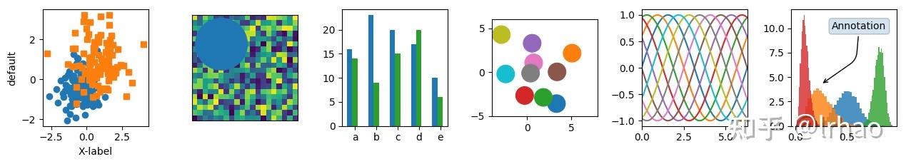 如何系统地学习Python 中 matplotlib, numpy, scipy, pandas？ - 知乎