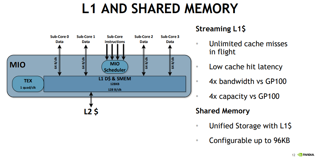 GPU编程25：Tensor Core解析 - 知乎