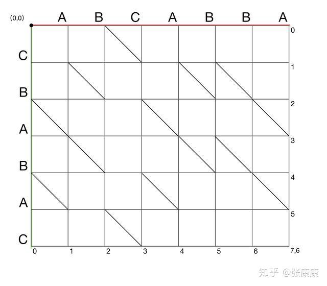 Git命令解析-patch、apply、diff - 知乎