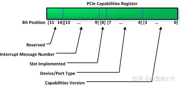 [译 2] 系统地址映射初始化：基于 PCIe 的系统 - 知乎