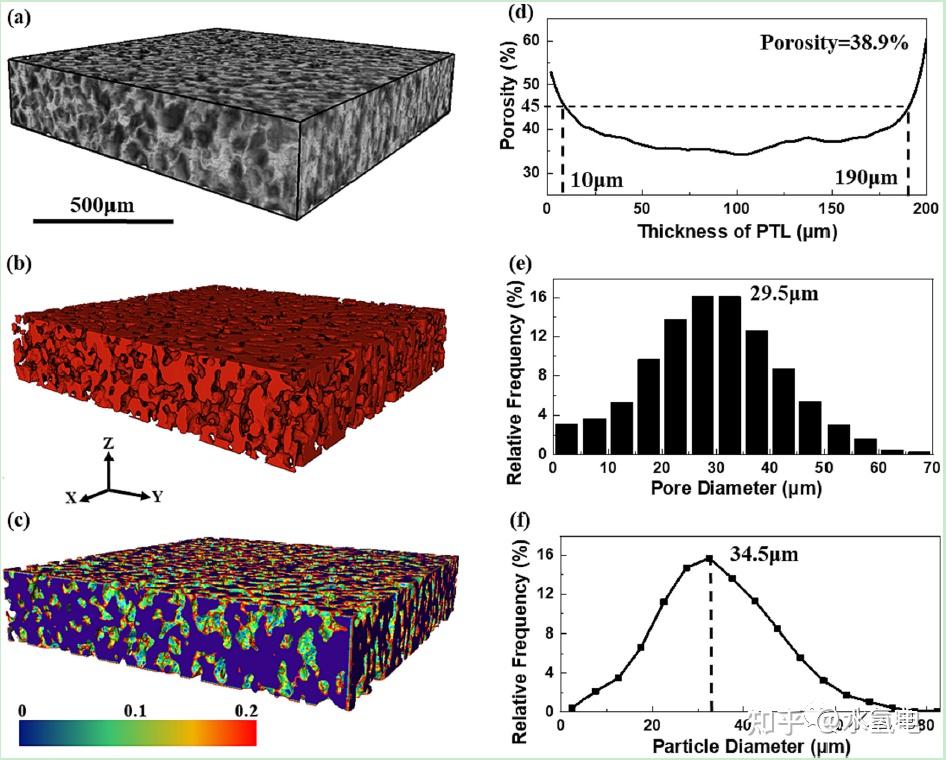 AE：PEMWE的PTL结构优化研究 - 知乎