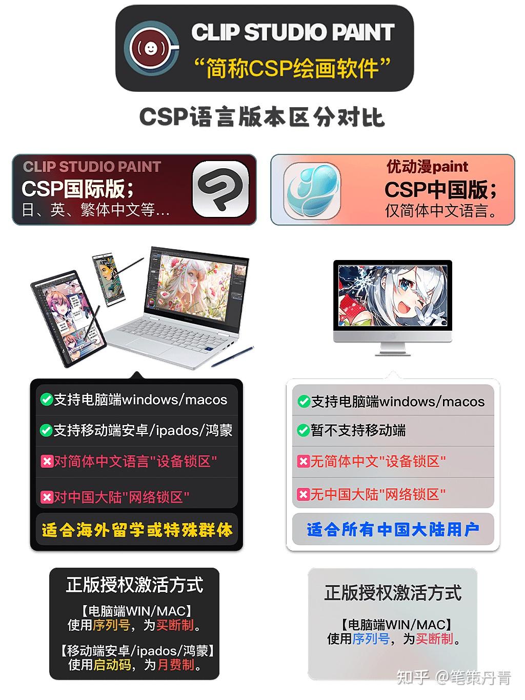 csp国际版怎么在第二台电脑使用启动码? - 知乎