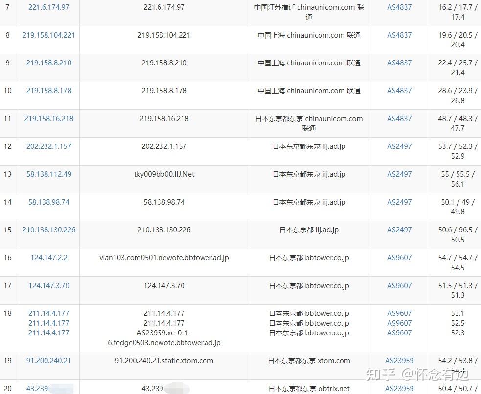 GreencloudVPS绿云VPS日本东京机房测评：三网往返直连，下载速度最高4Gbps，原生IP - 知乎