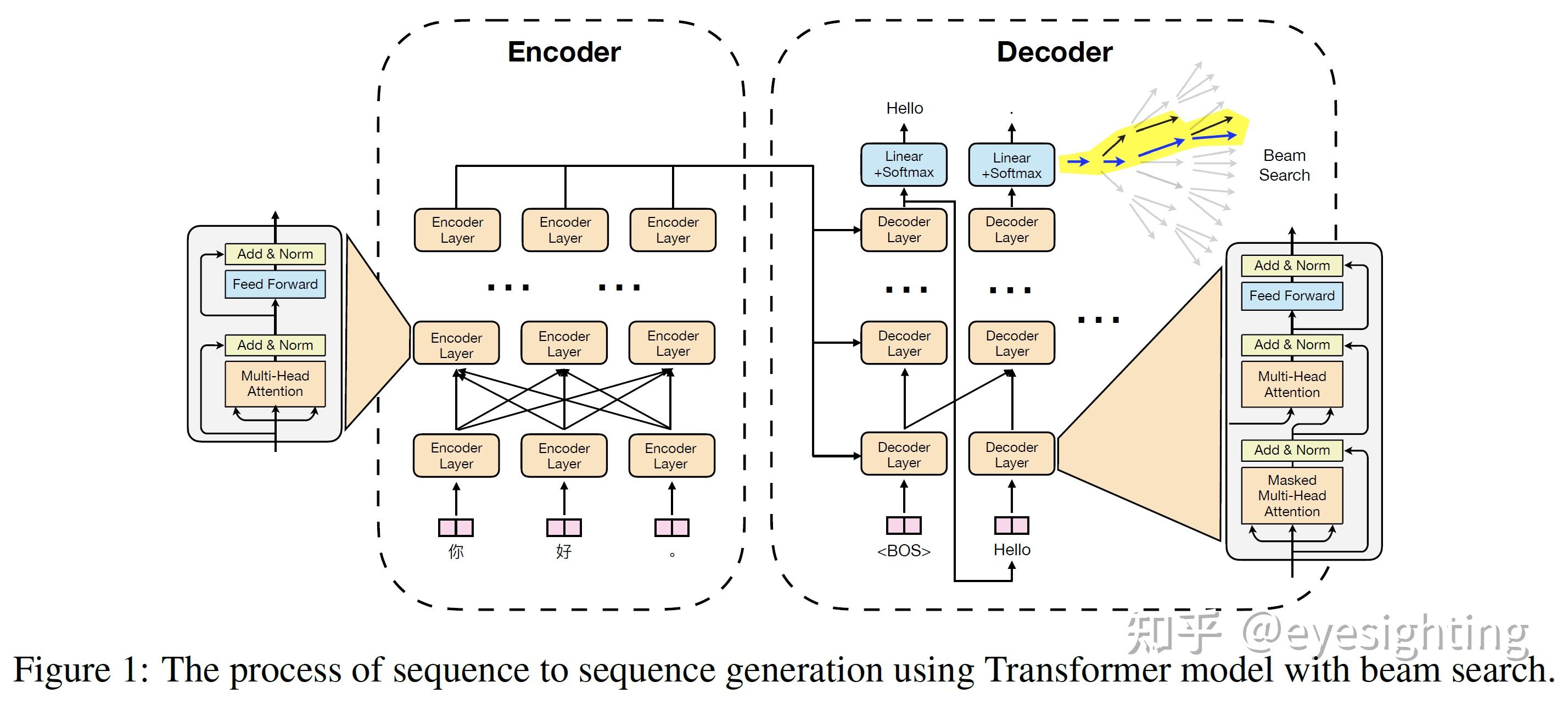 【推理引擎】Transformer&LLM模型部署框架/推理引擎总结 - 知乎