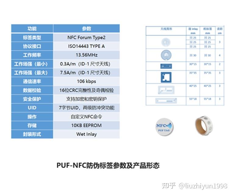 PUF-NFC防伪标签应用解决方案 - 知乎