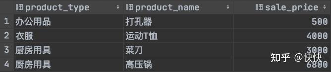 Tianchi-SQL-task3 - 知乎