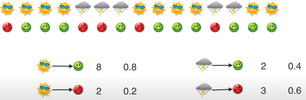 超级简单的HMM算法详解（包懂！） - 知乎