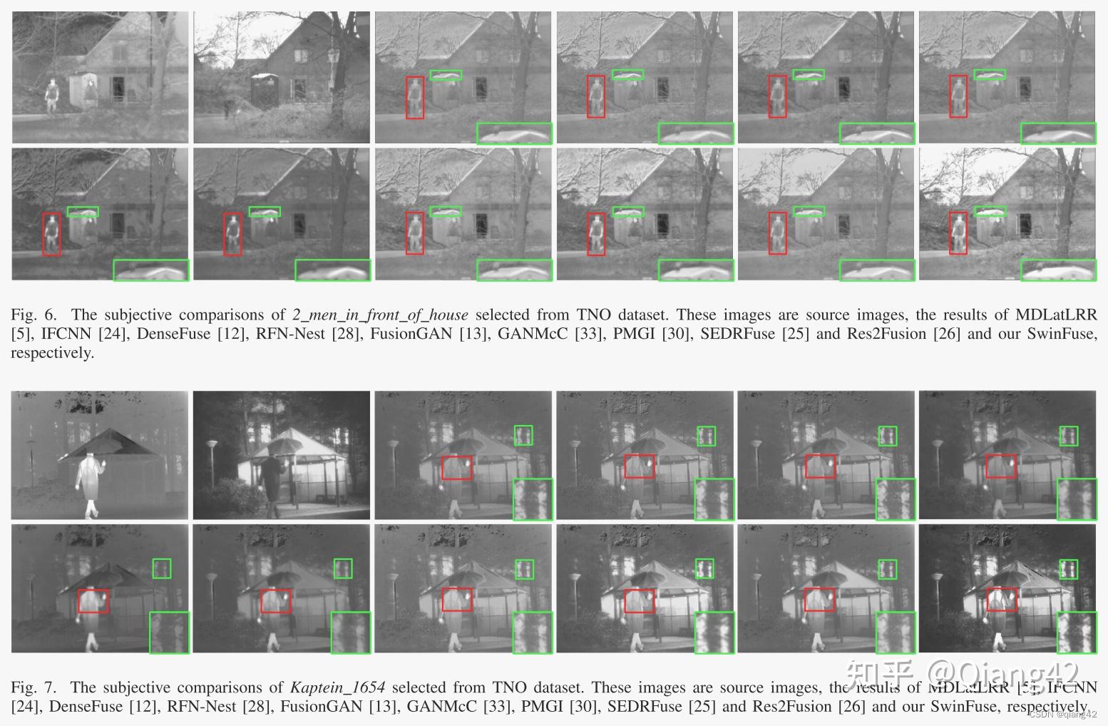 图像融合论文阅读:SwinFuse: A Residual Swin Transformer Fusion Network for Infrared and Visible Images - 知乎