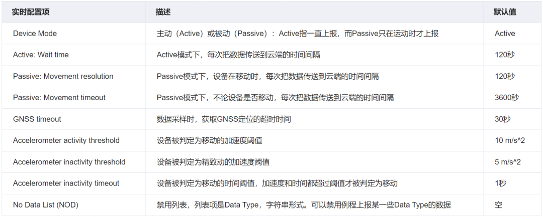 nRF 9160与nRF Cloud超详细入门攻略 - 知乎