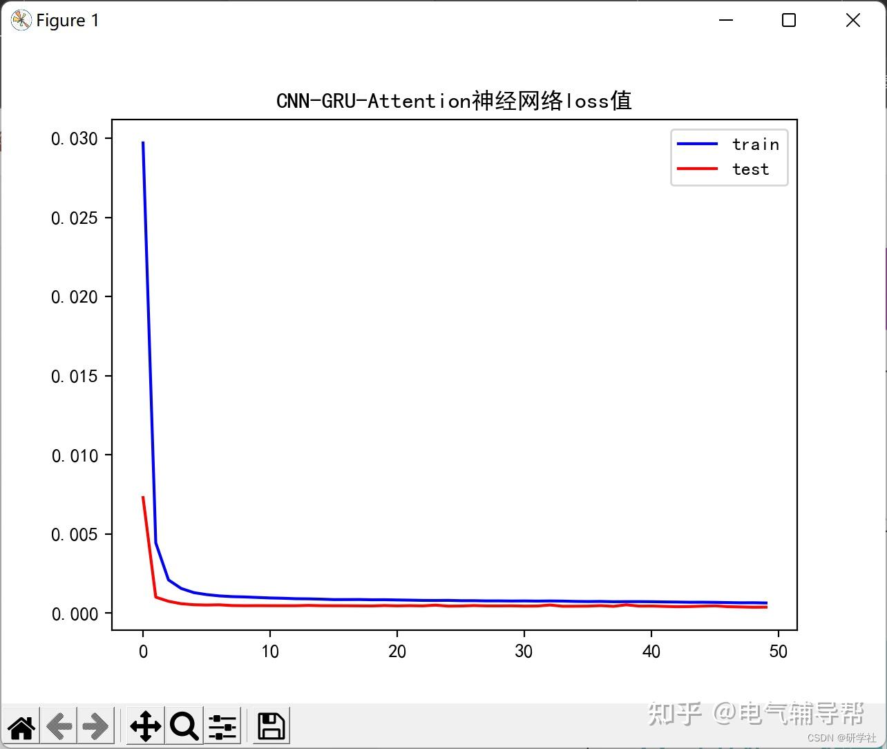 基于cnn Gru Attention混合神经网络的负荷预测方法(python代码实现) 知乎