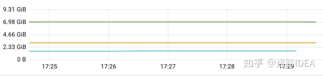 jdk17的gc选择 - 知乎