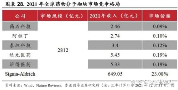 ADC CDMO未来之星！ - 知乎