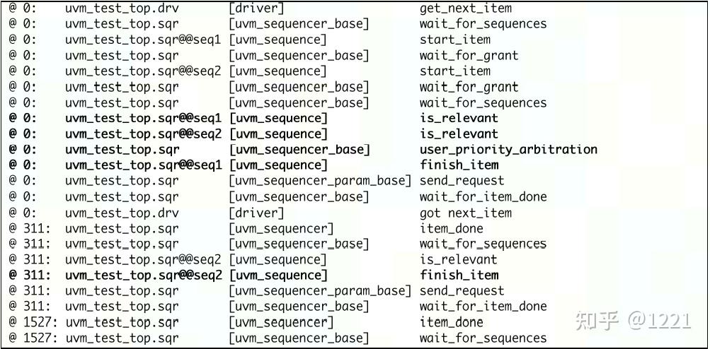 DVCON2017-USA 1.3《Keeping Your Sequences Relevant》 - 知乎