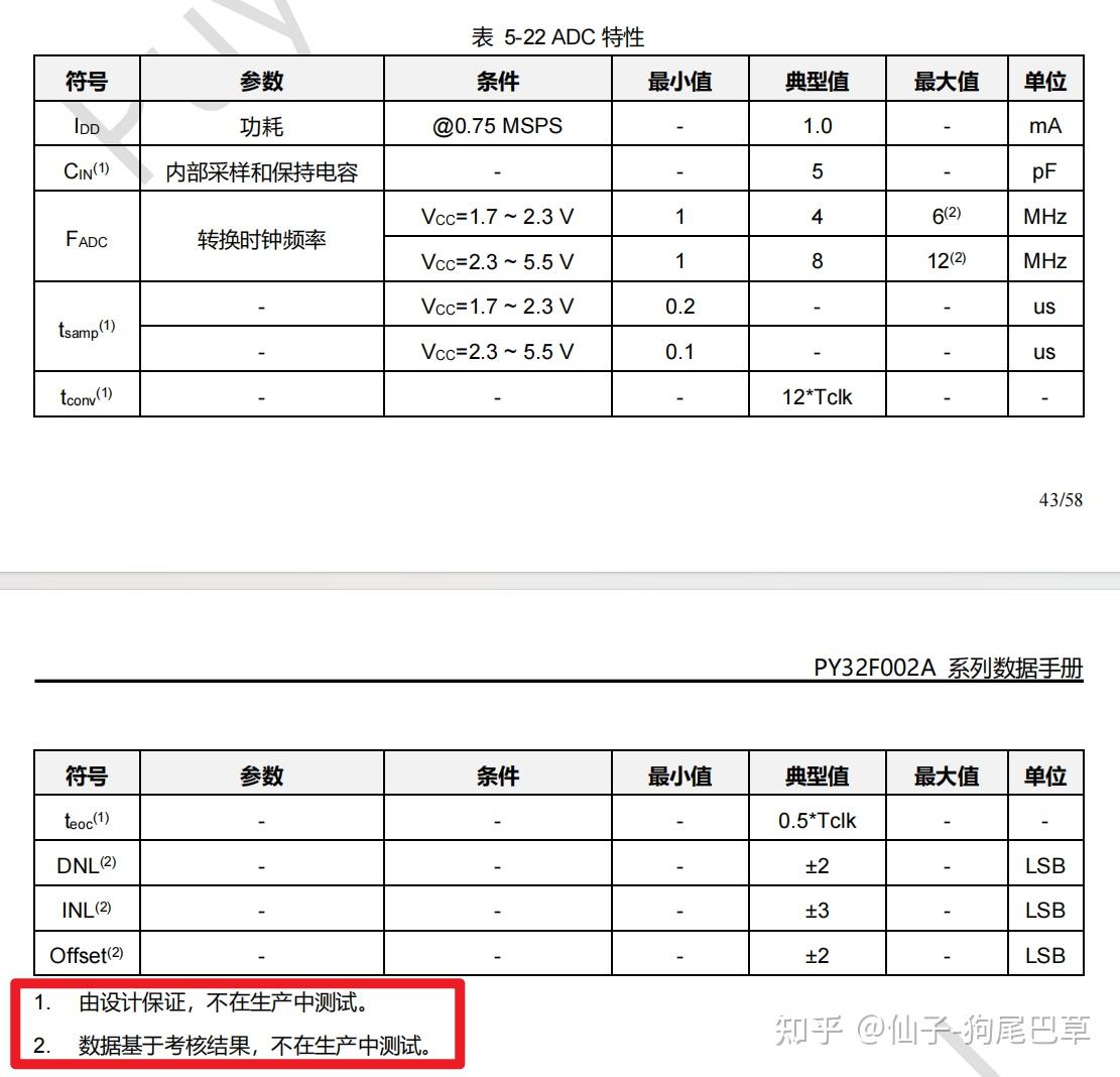 PY32F002A 极低成本无刷直流电机方案 - 知乎