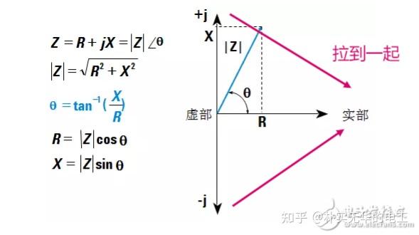 Smith圆图完全理解（一） - 知乎