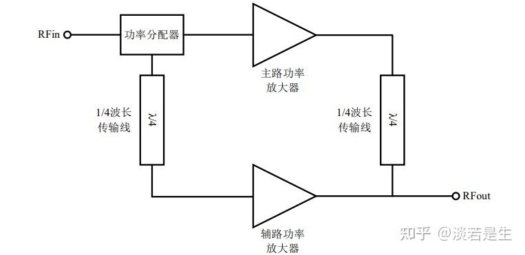 高效率PA之Doherty - 知乎