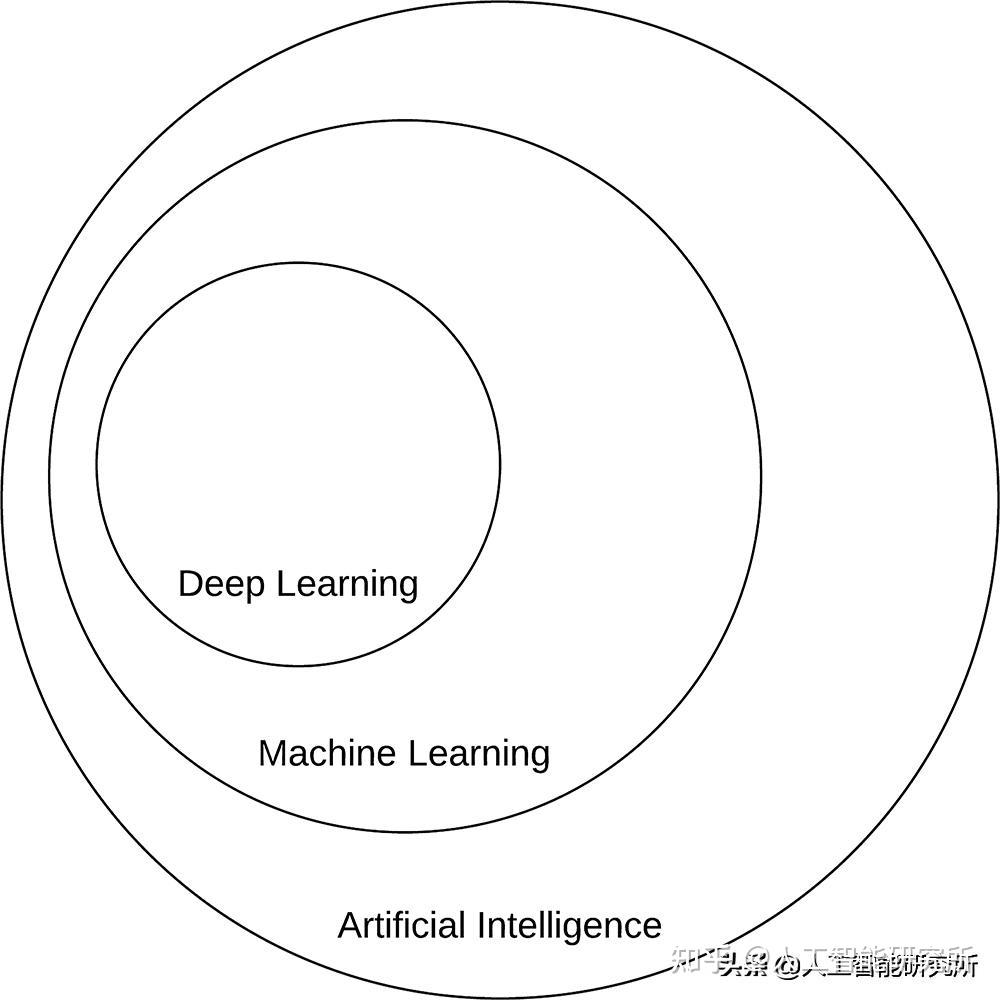 labml.AI逐行详解深度学习模型代码与原理，transformer，GPT等等 - 知乎