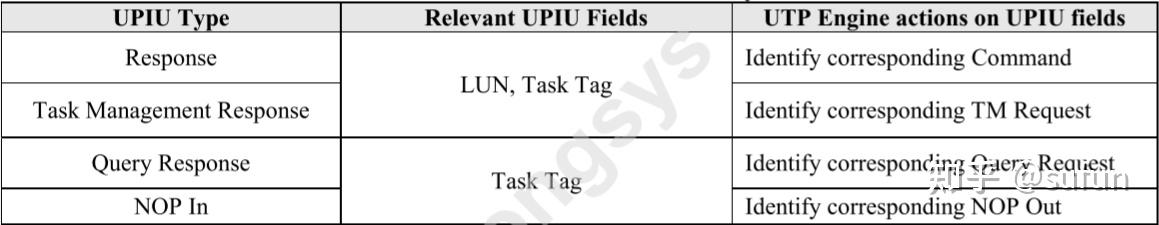 UFS 学习笔记（功能认识篇） - 知乎