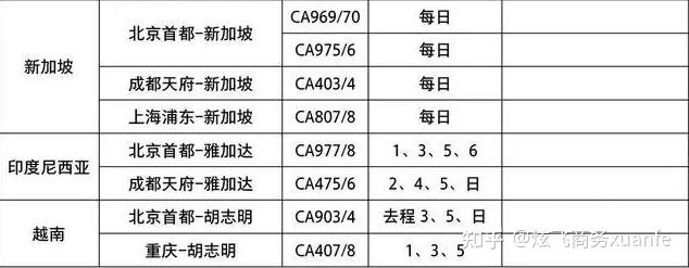 中国国际航空最新冬春季航班安排时间表！国航特价商务舱火热抢购ing - 知乎
