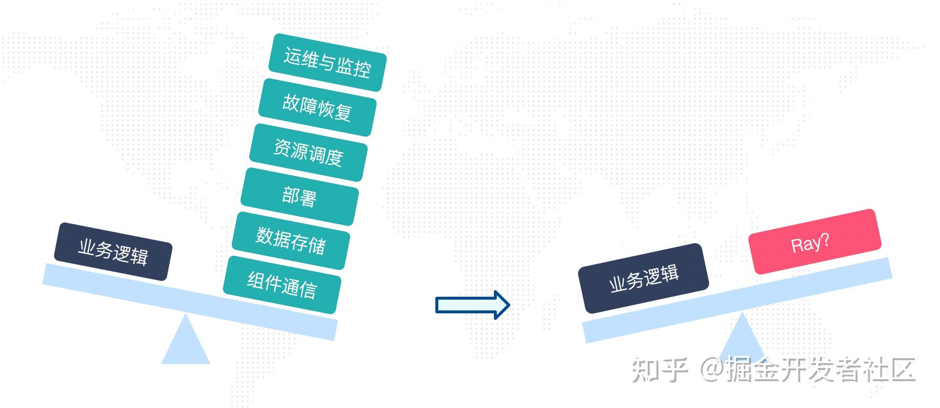 ray 的模型工具有什么特点？ - 知乎