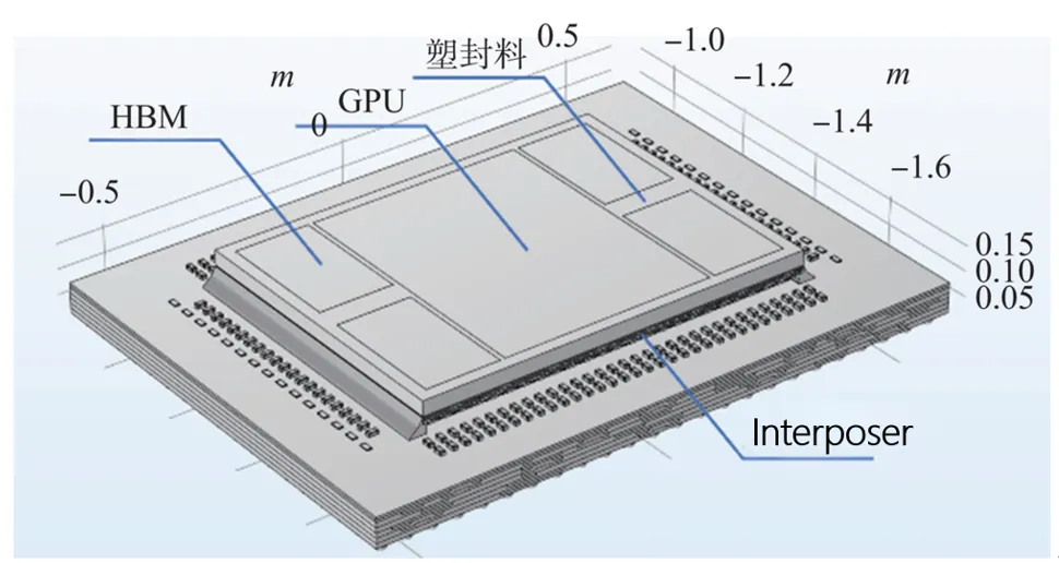 干货分享 | Interposer热变形与翘曲 - 知乎