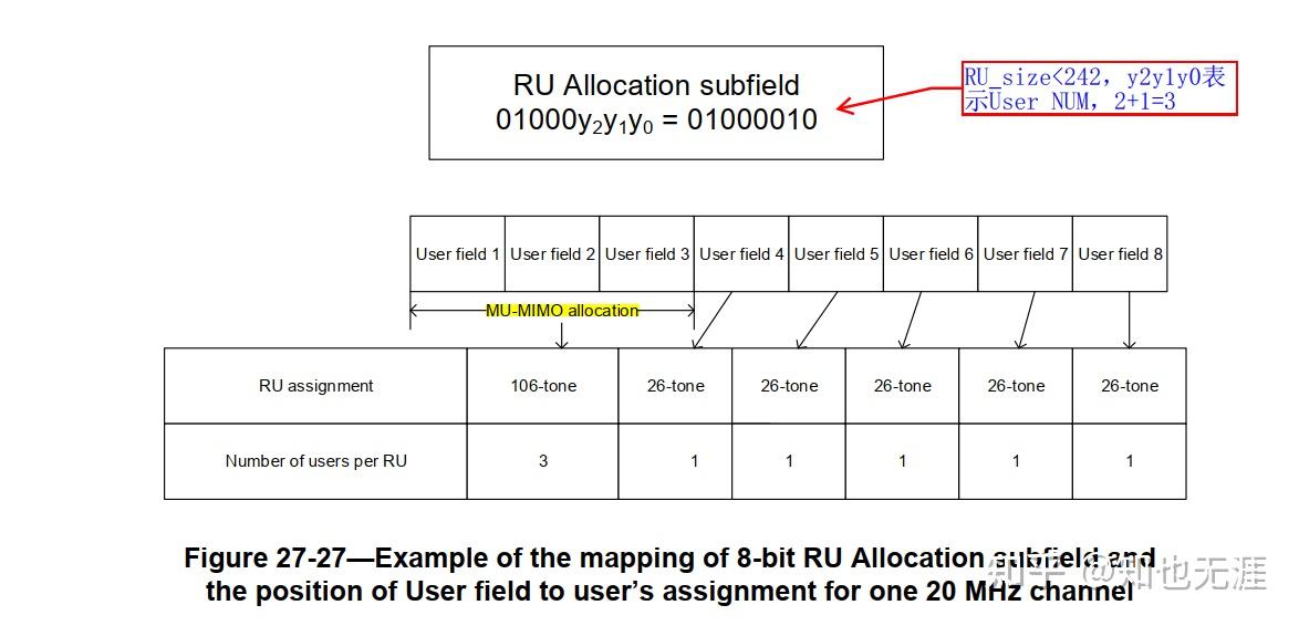 802.11 MU-MIMO与OFDMA - 知乎