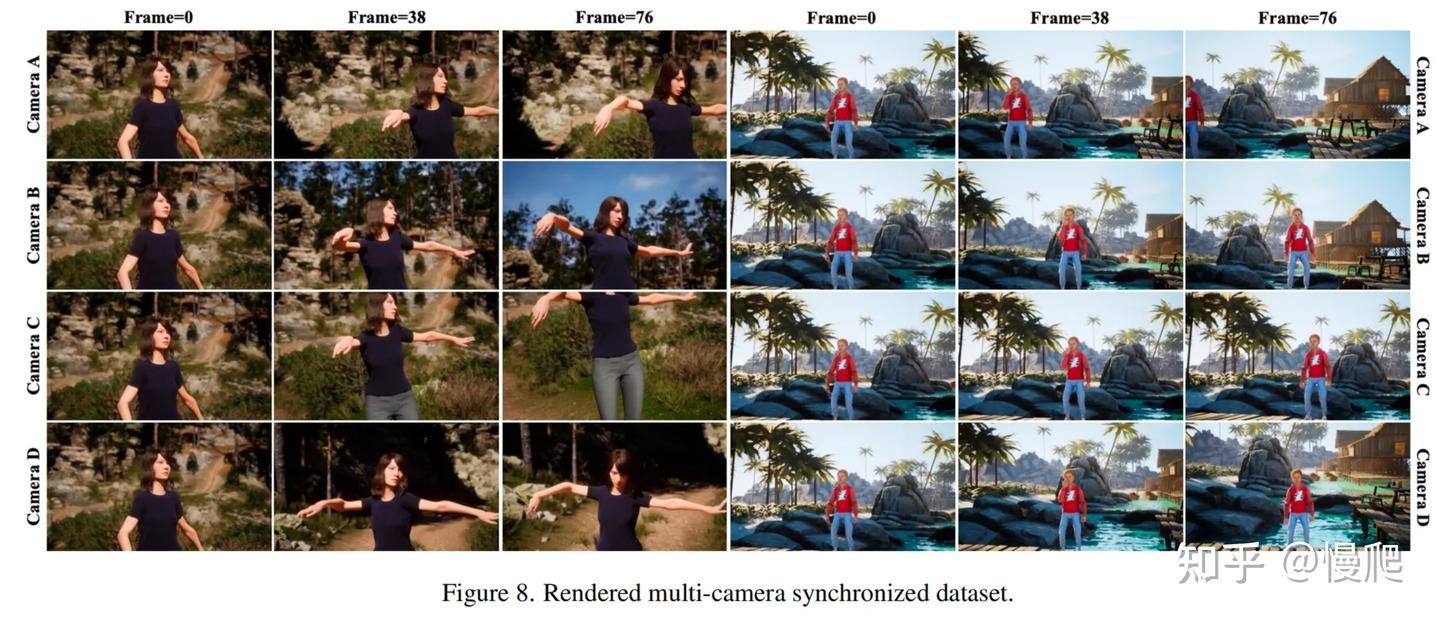 3D/4D consistent video generation (ⅠⅠ) - 知乎