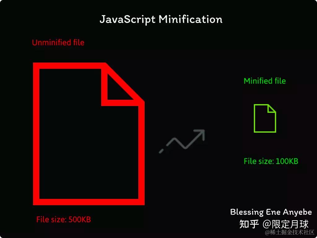 JavaScript 文件优化指南 - 知乎