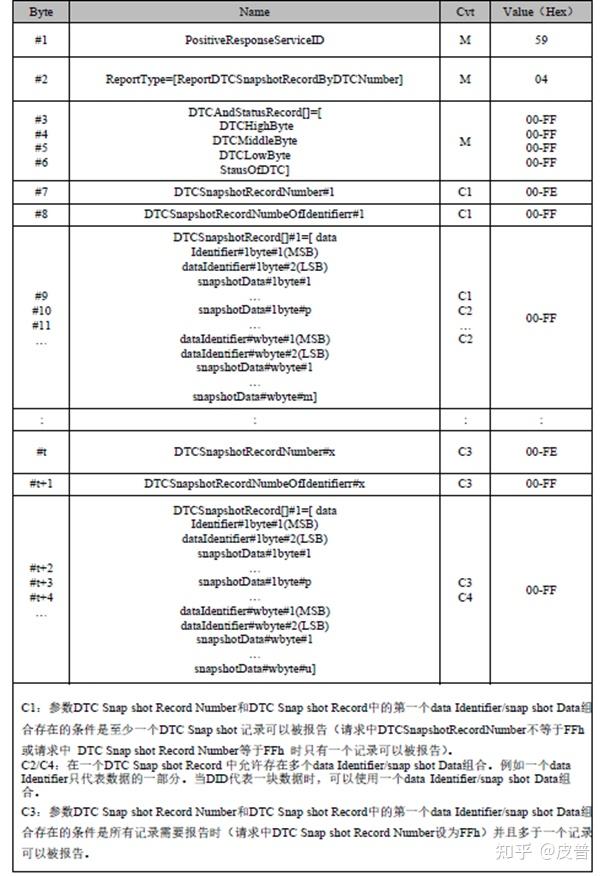 UDS诊断—19 04 Snapshot - 知乎