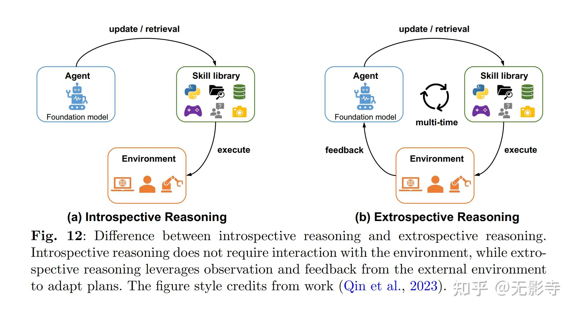 【LLM-综述】基础模型推理的综述 - 知乎