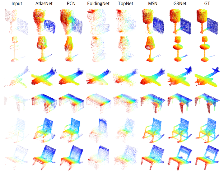 GRNet： Gridding Residual Network for Dense Point Cloud Completion - 知乎