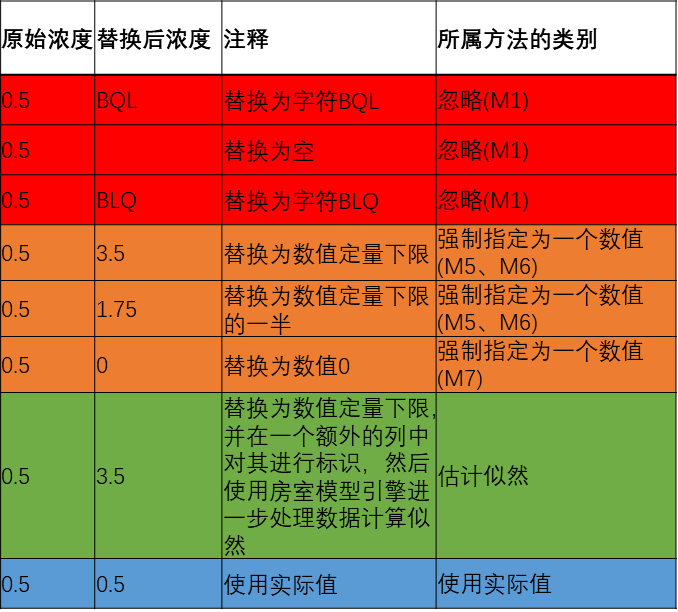 在Phoenix中处理“BQL”值的多种方法及其实现 - 知乎