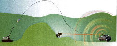 苏联/俄罗斯Shtora-1/-2坦克光电干扰系统简介 - 知乎