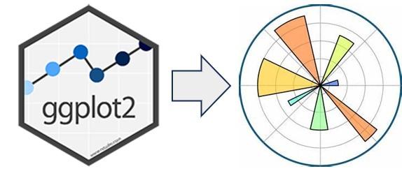 ggplot2版: 50个matplotlib常用可视化图 - 知乎