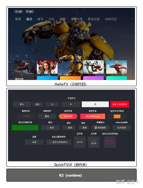 无须开发，用开源代码搭建视频客户端 - 知乎