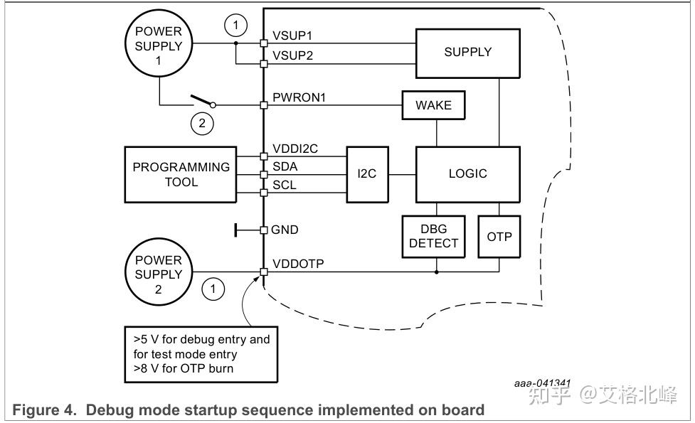 NXP电源管理芯片 VR5510 PMIC使用和配置指导 - 知乎