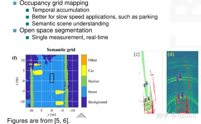 为什么说毫米波雷达无法感知行人，并且对周边所有障碍物无法进行精准的建模？ - 知乎