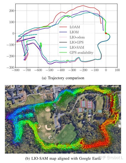【论文阅读38】LIO-SAM - 知乎