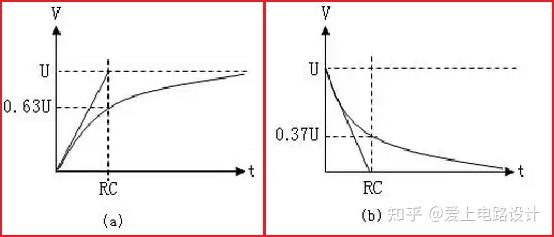 步骤详尽的电容充放电时间计算 - 知乎