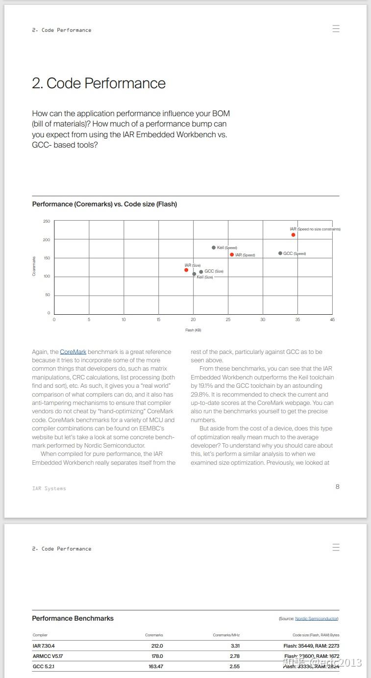 《安富莱嵌入式周报》第299期：iar发布嵌入式软开发基础问题pdf，树莓派单片机运行verilog，纯汇编实现的游戏 电磁辐射频谱图 乐鑫esp32 P4 知乎