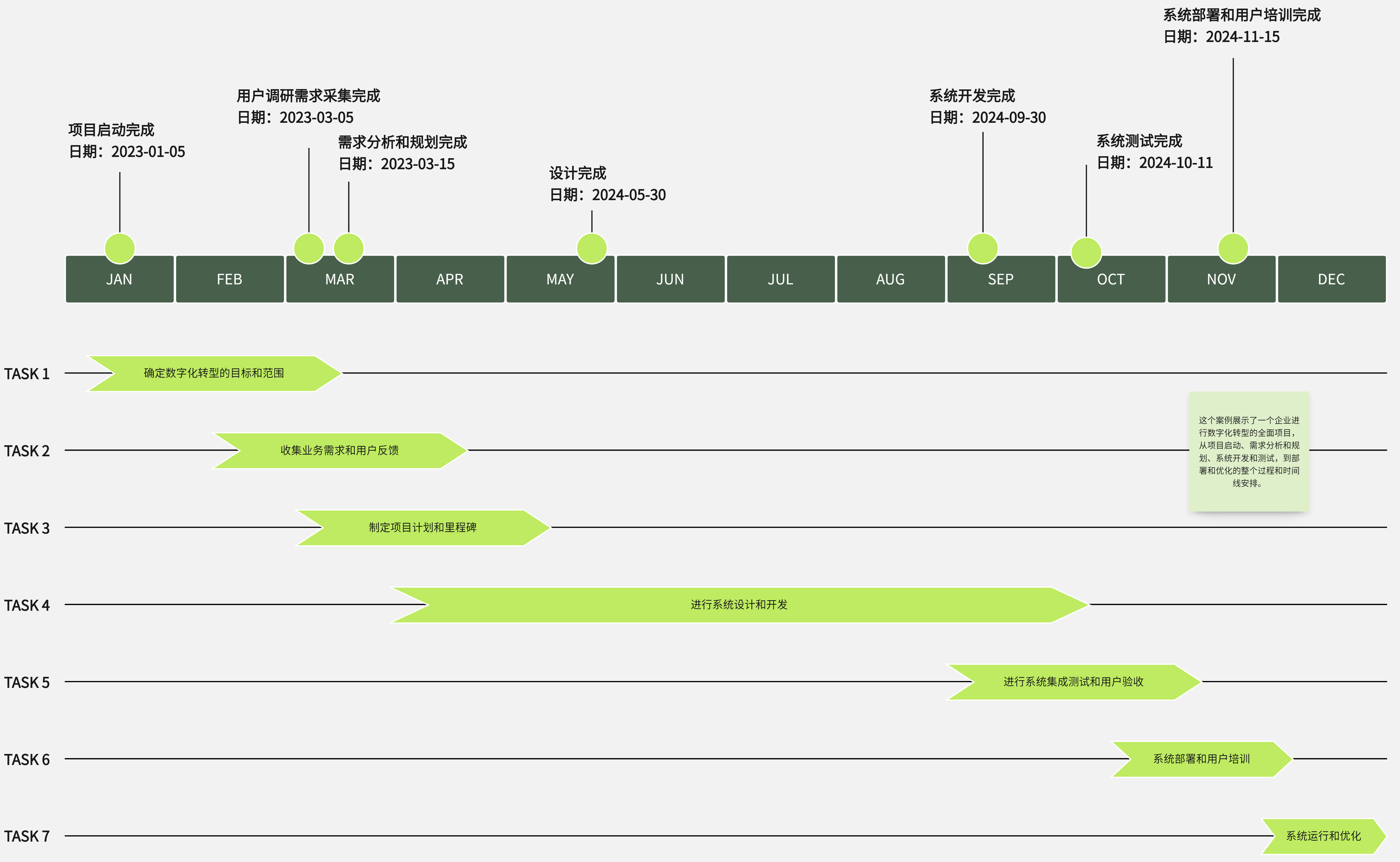 怎么制作项目时间线图表？推荐10个办公常用的时间线模板！ - 知乎