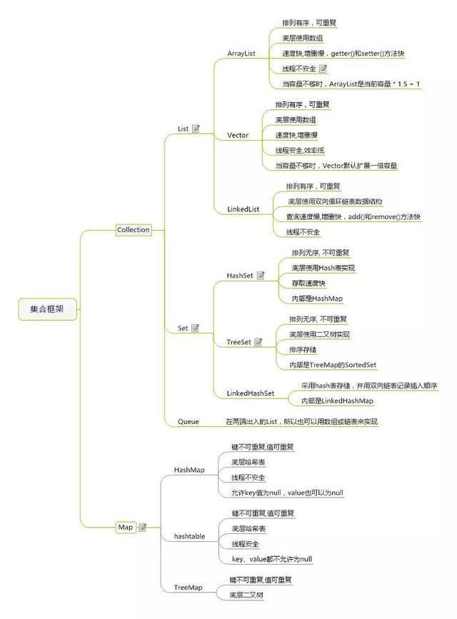 Java 集合 接口继承关系和实现，list，set，map（总结） 知乎 