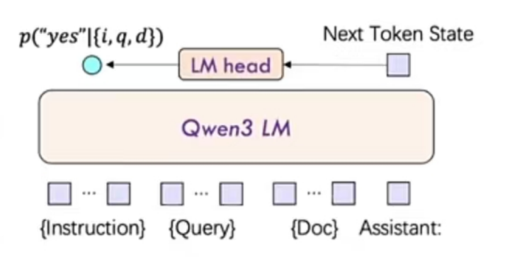 Qwen3 Reranker模型Lora微调实战 - 知乎