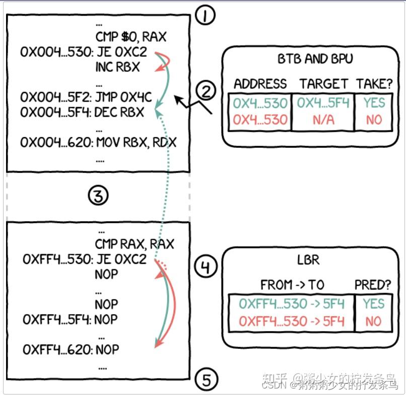 英特尔 SGX 技术概述 - 知乎