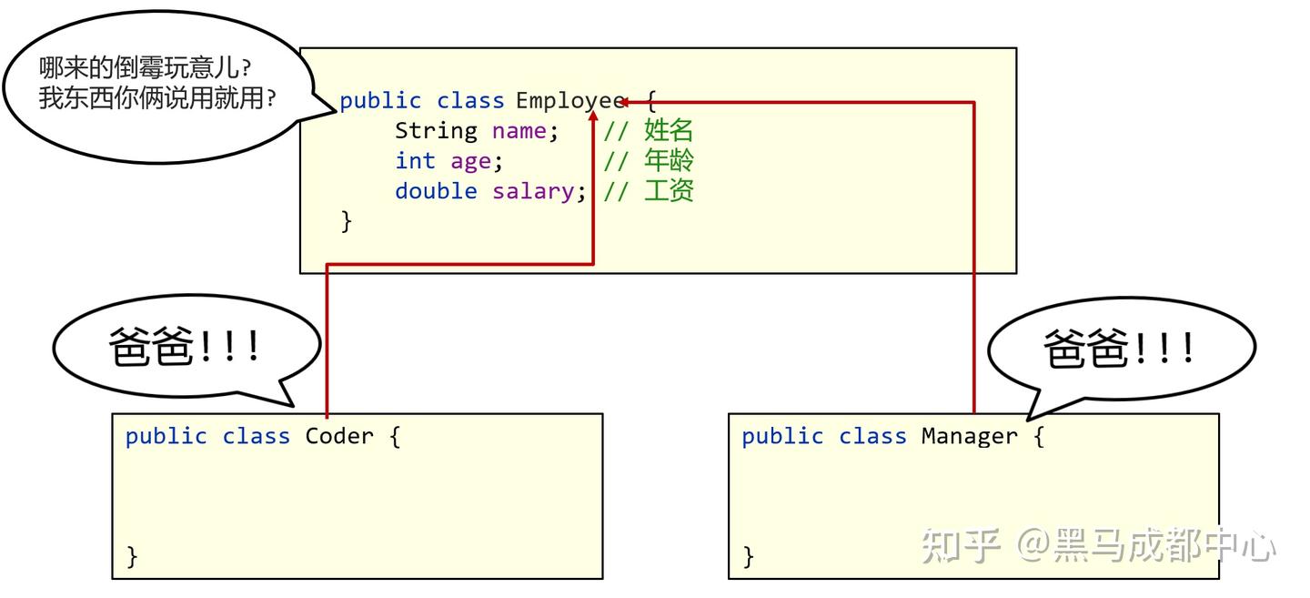 面向对象 - 继承 - 知乎