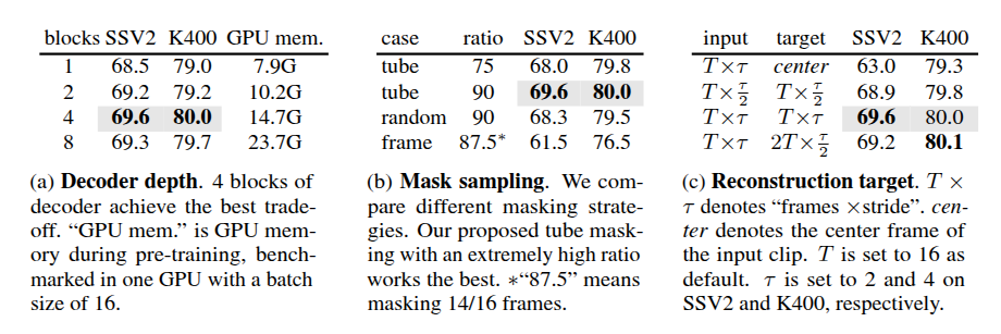 Masking Strategy - 知乎