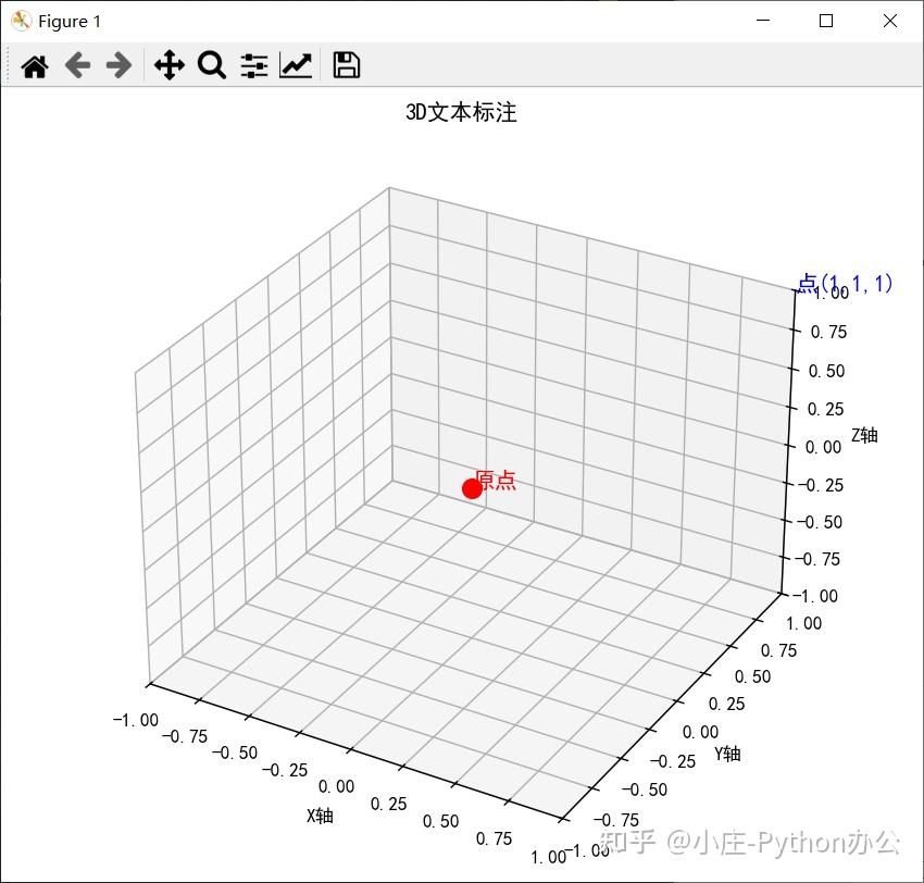 【python数据分析】matplotlib绘制不同的3d 图 知乎