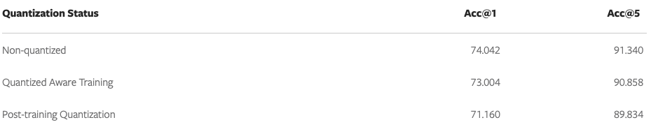 一文掌握 MobileNetV3 在 TorchVision 中的实现细节 - 知乎