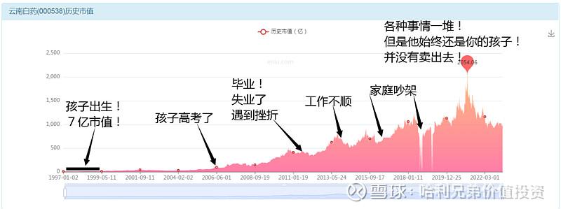 哈利兄弟投资思考系列14--识破投资行为的门道才能更好的指导与把握未来 - 知乎