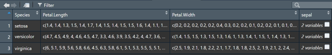 tidyr | 批量处理数据的前奏——数据嵌套化 - 知乎